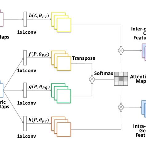 overview of correlation fusion cf framework for 6d pose estimation