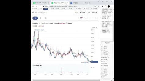 드론 관련주 해성옵틱스 주가 전망 및 차트 분석 Youtube