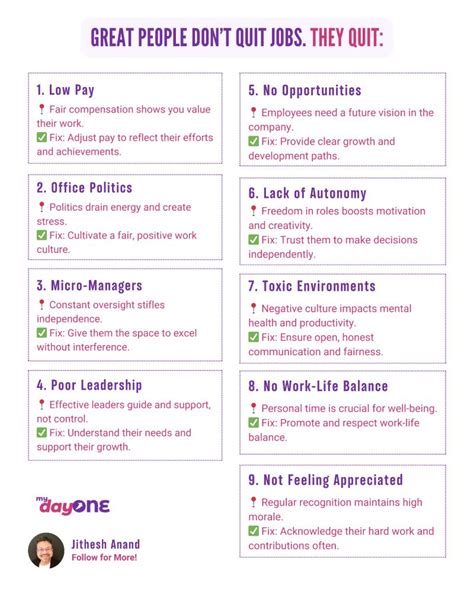 Jithesh Anand On Linkedin Employeeretention Leadershipdevelopment