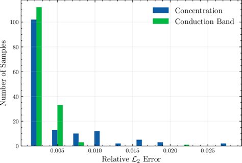 Figure 6 From Artificial Neural Network Based Approach To Modeling