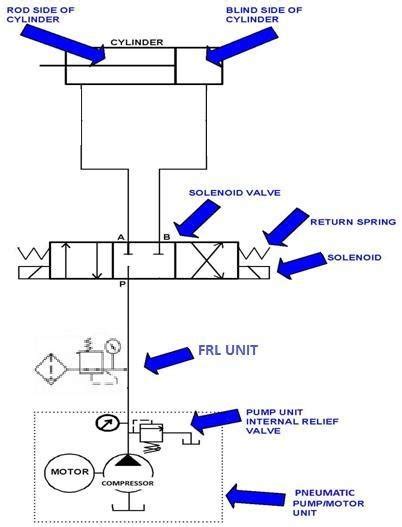 Hydraulic Schematic Diagram Symbols Wiring Diagram