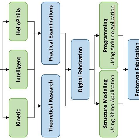 Research Method [authors] Download Scientific Diagram