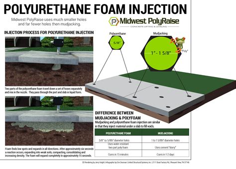 Polyfoam Infographic2 Polyraise