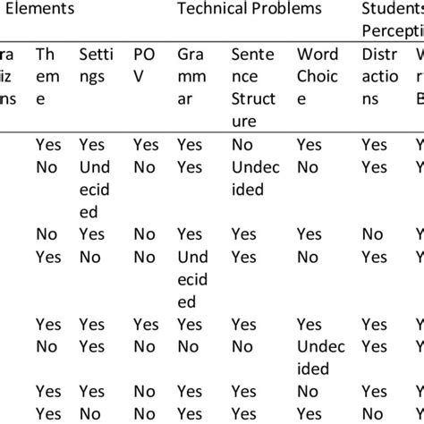 Pdf The Analysis Of Problems Encountered By Beginner Writer In Writing A Short Story A Case
