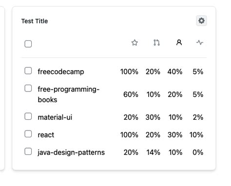 Design Bug Should All Cards Have A Dropshadow · Issue 83 · Open