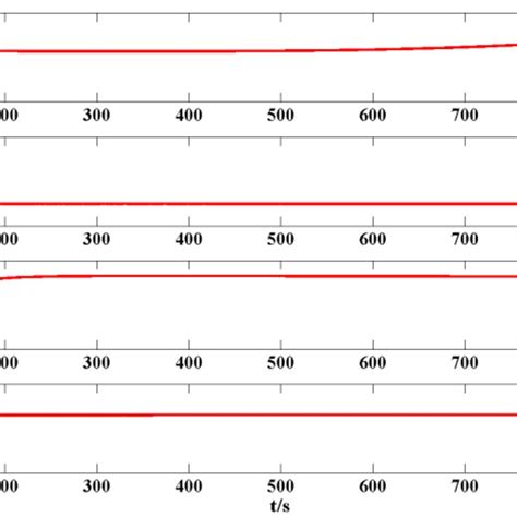 estimation values of imu constant error uniform linear motion