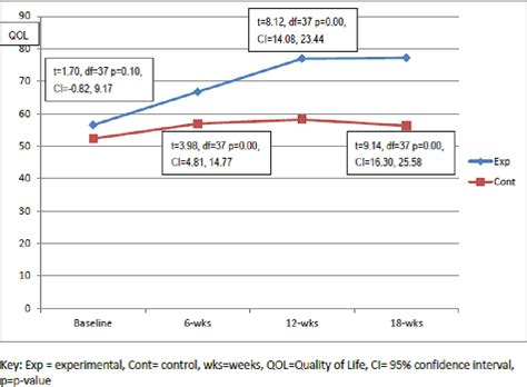 Figure 1 From Impact Of Lower Extremity Task Oriented Training On The Quality Of Life Of