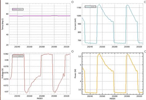 Rpi Compute Module High Temperature Operation Element14 Community