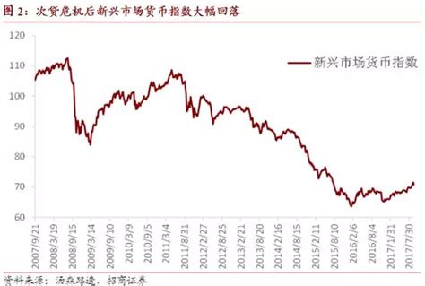 次贷危机以来全球国际资本流动的新趋势 次贷危机 美联储 国际资本 新浪财经 新浪网