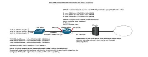Cisco 1841 With Sky Hub 16 By Mark6030 Networking Spiceworks Community