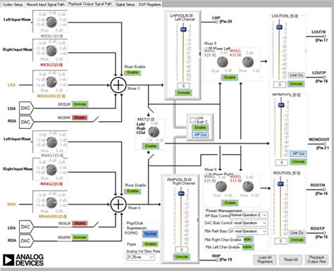 No Output From ADAU Q A SigmaDSP Processors SigmaStudio Dev Tool EngineerZone
