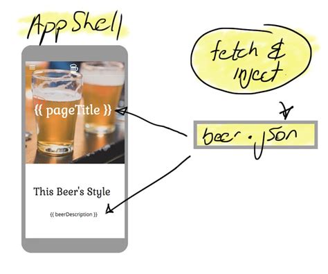 How I Built A Progressive Beer App