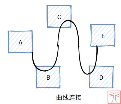 2 链式存储结构的线性表 HelloWorld开发者社区 2 链式存储结构的线性表 HelloWorld开发者社区