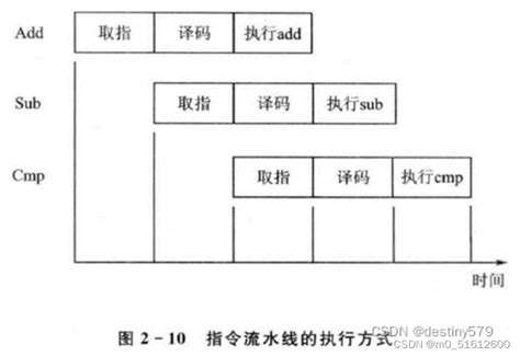 嵌入式系统原理及应用嵌入式系统原理与应用 Csdn博客 嵌入式系统原理及应用嵌入式系统原理与应用 Csdn博客