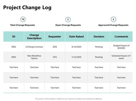Project Change Log Ppt Powerpoint Presentation File Demonstration Graphics Presentation