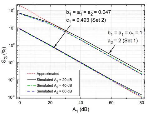 Electronics Special Issue Vlsi Circuits And Systems Design