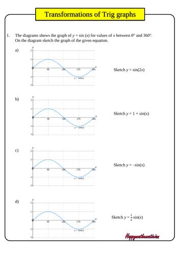 Gcse Transformations Of Graphs 5 Excellent Worksheets Including Trig And Answers Teaching