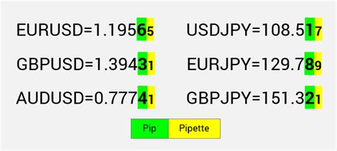 Pips Value Calculation
