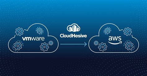 Cloudhesive On Linkedin Vmware Awsmigration Cloudsolutions Aws Cloudmigration