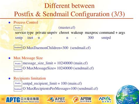 Ppt 郵件系統維運 課程 Sendmail 與 Postfix 的設定與比較 北區機房 Ip 維運處暨 Idc 維運組 鄭任峰 Powerpoint Presentation