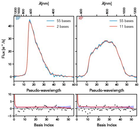 Illustration Of The Effects Of Truncation On The Mean Spectra Of Source