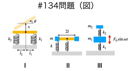 書記が物理やるだけ 134 2自由度系の振動機構｜writer rinka