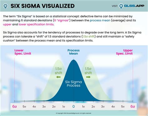 Six Sigma
