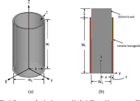 Figure 1 From Dielectric Loaded Circular Waveguide Feeds Semantic Scholar