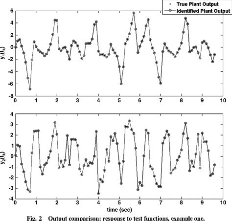 Eigensystem Realization Algorithm Semantic Scholar