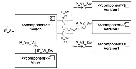 Reference Architectures For N Version Programming Technique Download