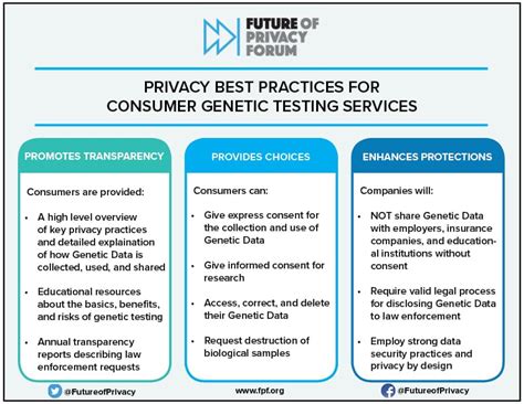 Best Practices For Protecting Consumers Privacy AndMe Blog