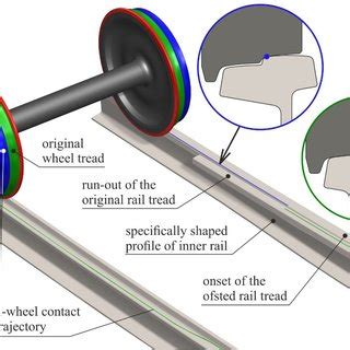 Visualization Of An Entry Into A Small Radius Curve In A Location Download Scientific Diagram