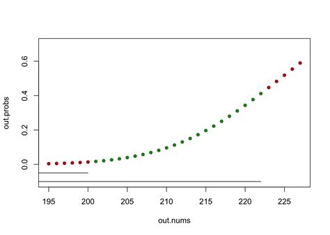 Problem Set 2 Psci 1801 Statistical Methods