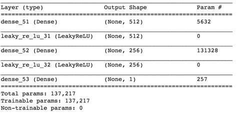 Day 93 — Adversarial Autoencoder Aae For Mnist Dataset By Tanli Hsu