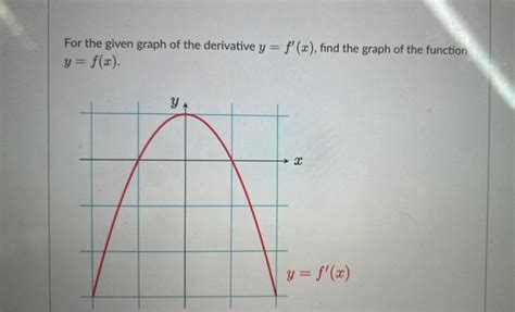 solved for the given graph of the derivative y f′ x find