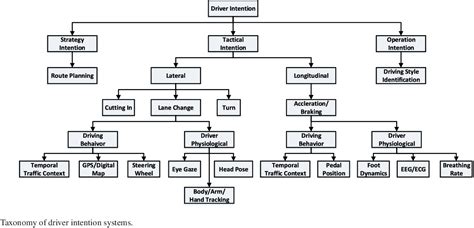 Dynamic Invocation Interface Semantic Scholar