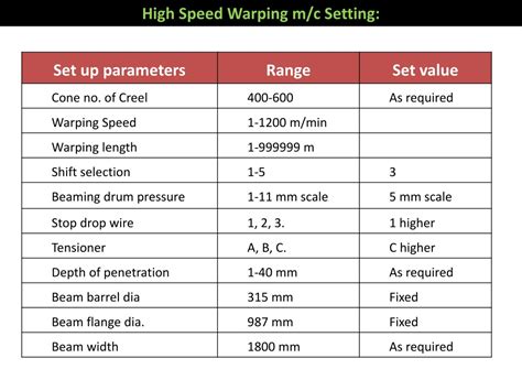 Ppt Warping Powerpoint Presentation Free Download Id8377061