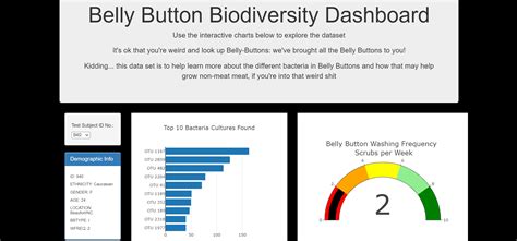 Github 27b9rtonplotlydeployment