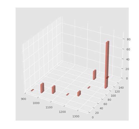 Fixed Color Around The Figure In Python Plot Matplotlib Pythonfixing