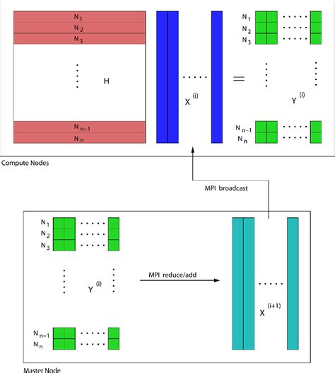 Figure 2 From Four Component Polarization Propagator Calculations Of Electron Excitations