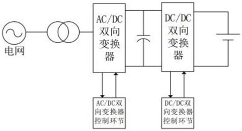 一种基于v2g的车载充放电装置的制作方法
