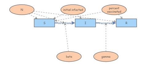 Clone Of Basic Sir Model Insight Maker