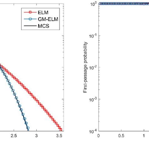 pdf equivalent linearization method using gaussian mixture gm elm