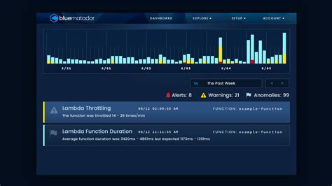 How To Monitor Aws Lambda