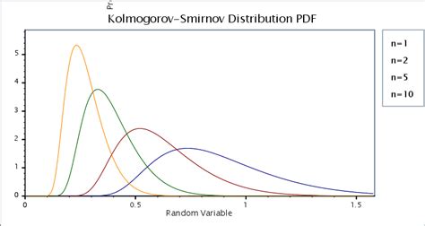 kolmogorov smirnov distribution 1 76 0