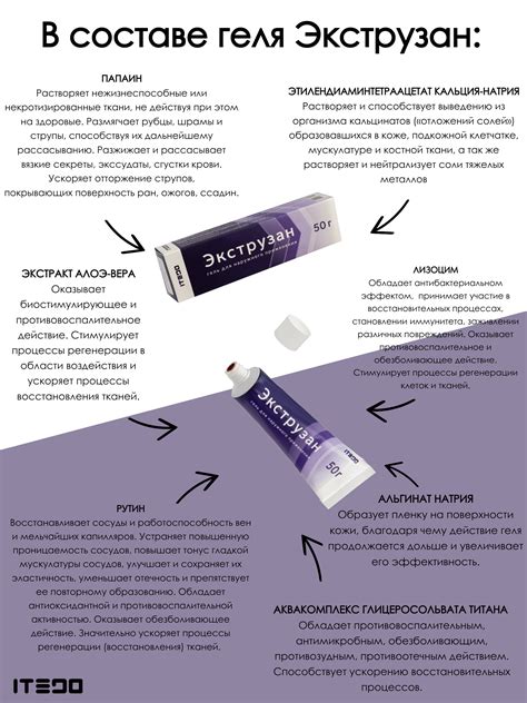Экструзан гель от остеохондроза артроза грыжи и пяточной шпоры мазь Лечение суставов и