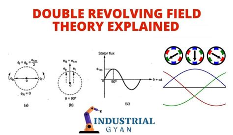 Induction Motor Archives Industrial Gyan