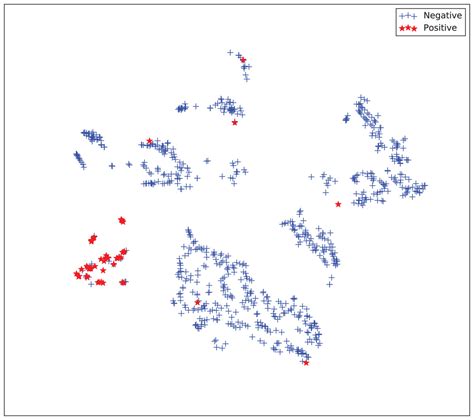 supervised deep learning embeddings for the prediction of cervical cancer diagnosis [peerj]