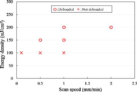 Figure 1 From High Thermoresistant Temporary Bonding Technology For Multichip To Wafer 3 D
