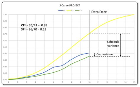 Análisis De Retrasos Planning Data Analysis